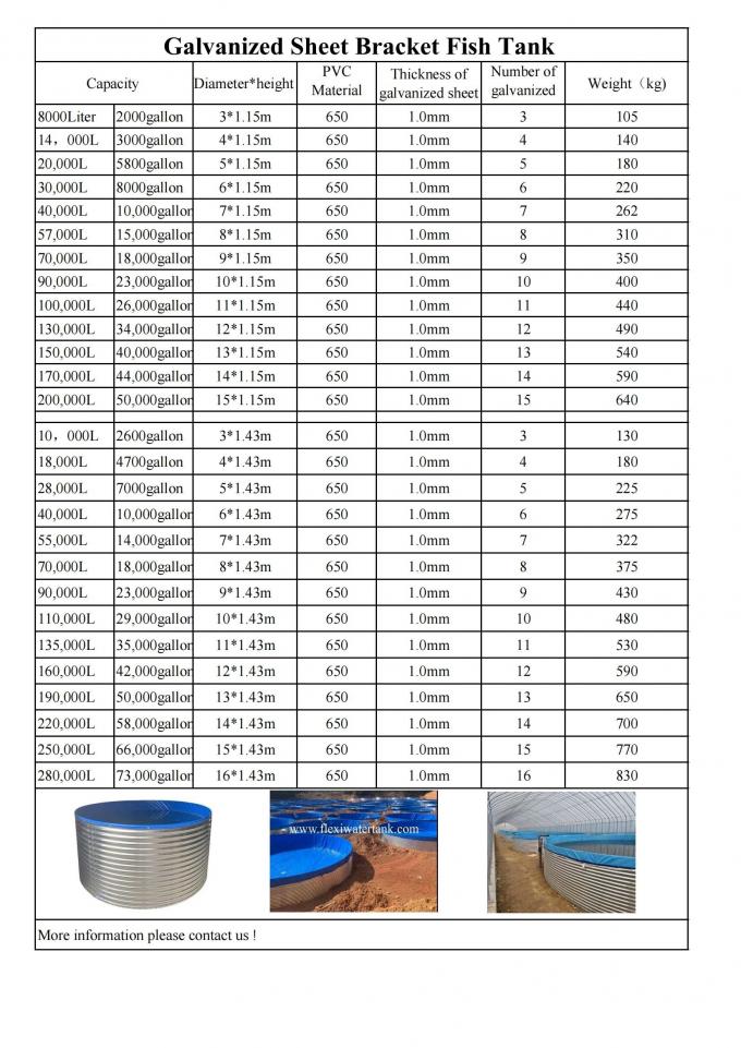 Recirculating Aquaculture System Foldable PVC Aquaculture Fish Pond ...